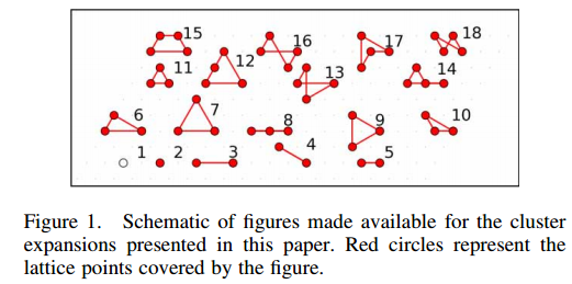 Cluster Expansion中Projection Matrix的应用 | PytLab